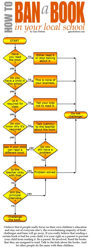 How to ban a book in your local school – Gary D. Robson